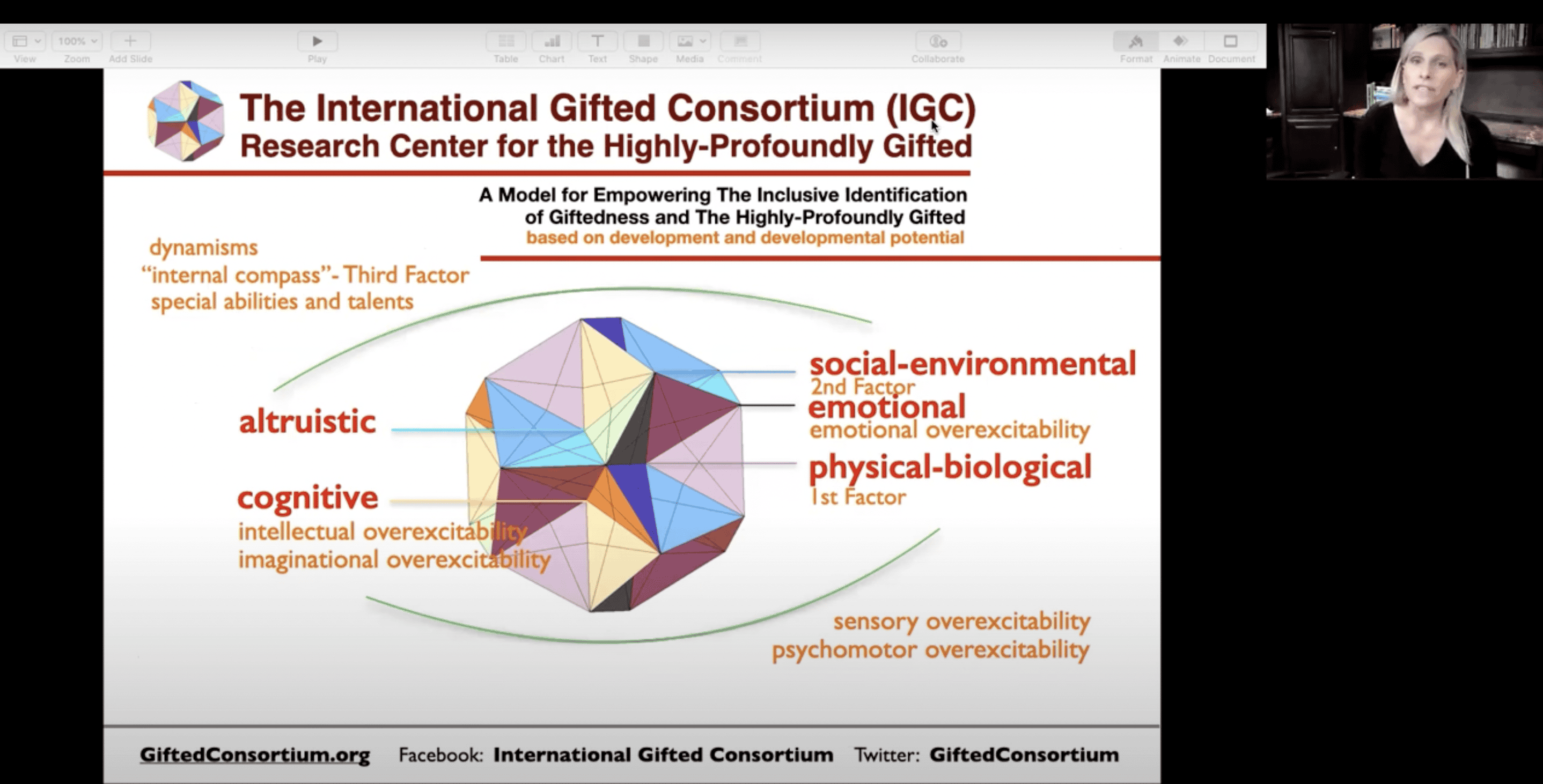 International Gifted Consortium, Research Center for the Highly ...